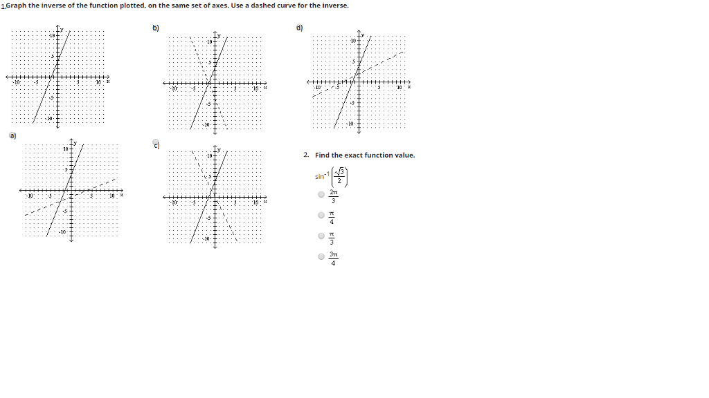 Solved Graph The Inverse Of The Function Plotted On The Chegg
