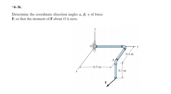 Solved Determine The Coordinate Direction Angles Alpha