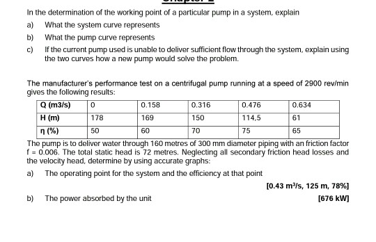 Solved In the determination of the working point of a | Chegg.com