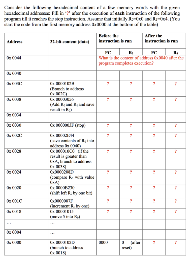 Solved Consider the following hexadecimal content of a few | Chegg.com Solved Consider the following hexadecimal content of a few | Chegg.com