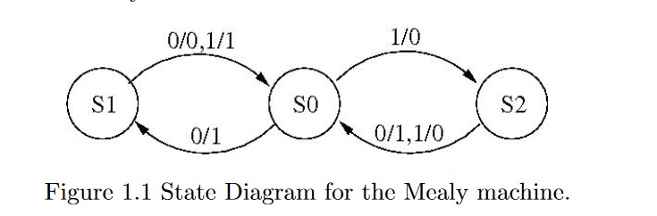 Problem 2. For the FSM in problem 1 (a) Construct the | Chegg.com