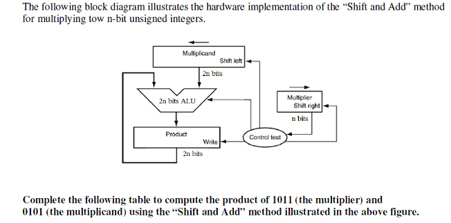 The following block diagram Illustrates the hardware | Chegg.com