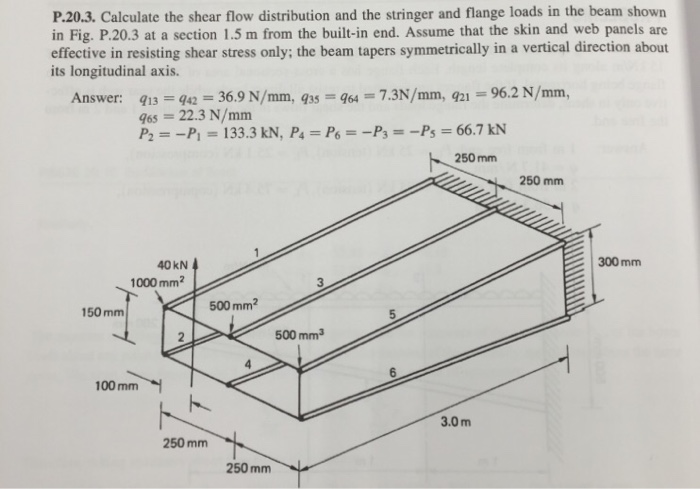 Solved Flight Structures Problem: Calculate the shear flow | Chegg.com