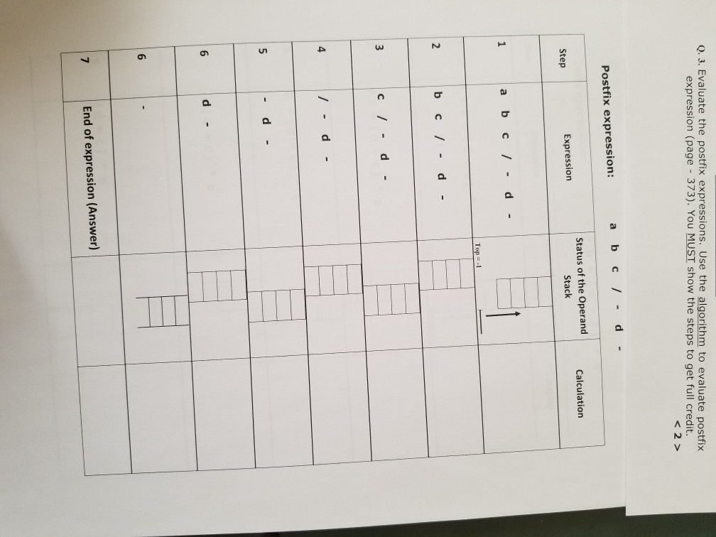 Solved Q 3 Evaluate The Postfix Expressions Use The 4167