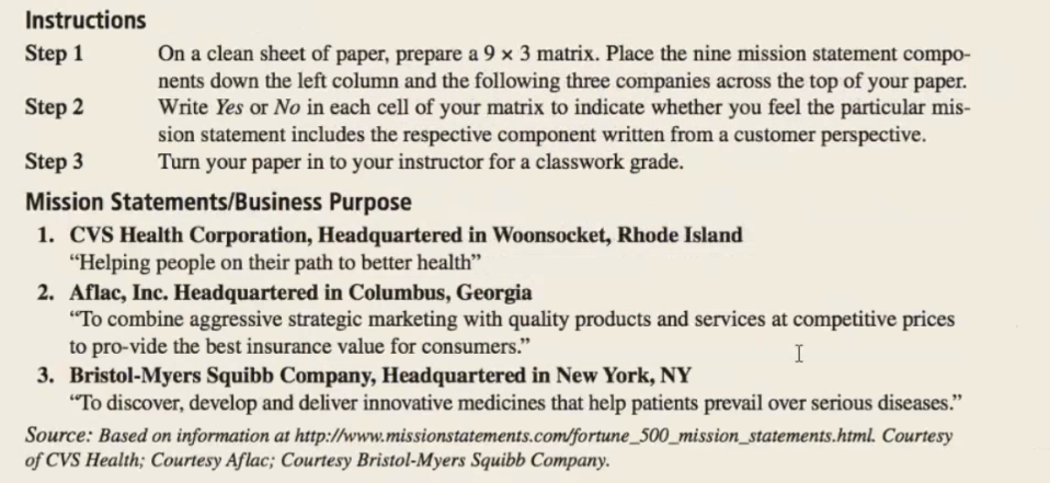 Solved Evaluate Three Mission Statements PurposeI A business | Chegg.com