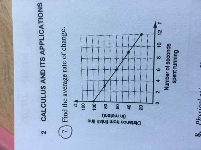 Solved Find the average rate of change. | Chegg.com