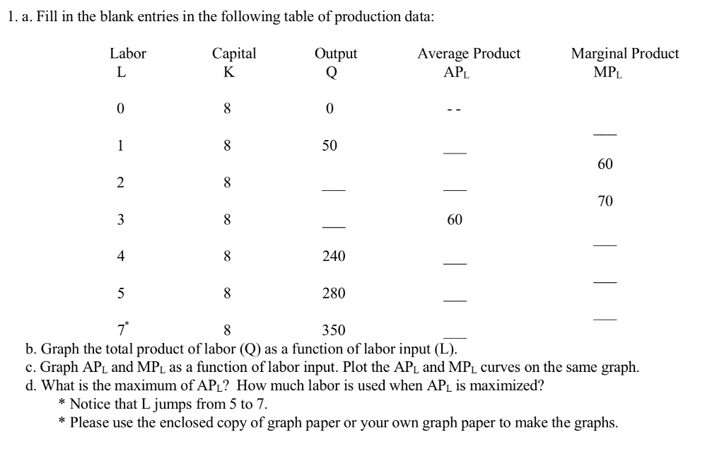 Solved 1. a. Fill in the blank entries in the following | Chegg.com