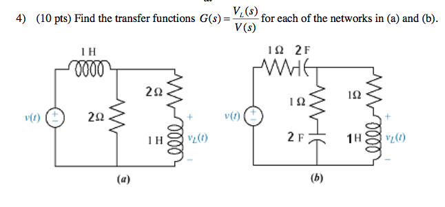 Solved Find the transfer functions G(s)= V_L (s)/V(s) for | Chegg.com