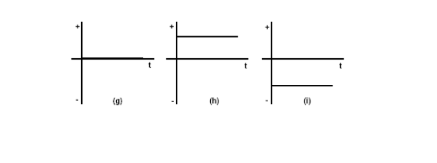 Solved The second row of graphs are cut off a bit, but the | Chegg.com