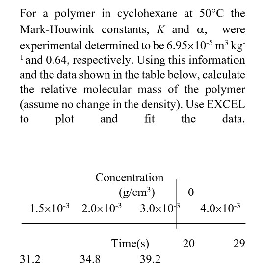 Solved For a polymer in cyclohexane at 50°C the Mark-Houwink | Chegg.com