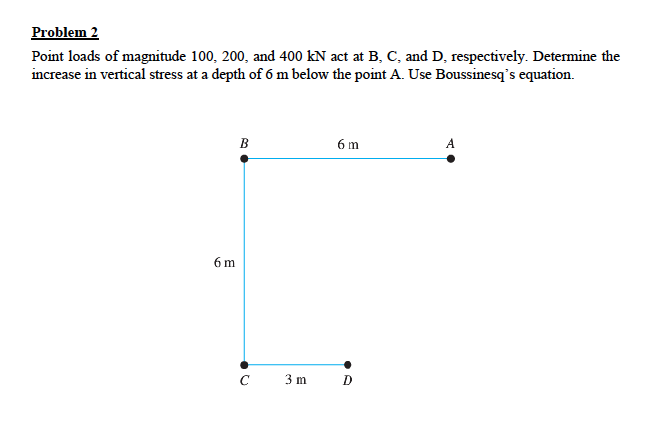 Solved Problem 2 Point loads of magnitude 100, 200, and 400 | Chegg.com