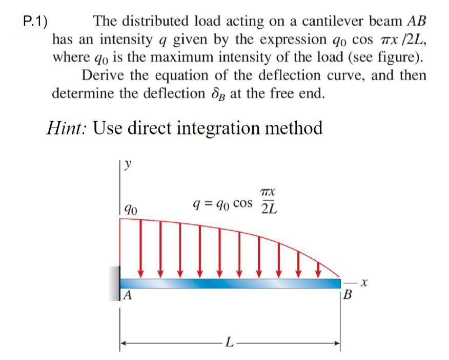 Solved P1) The distributed load acting on a cantilever beam | Chegg.com