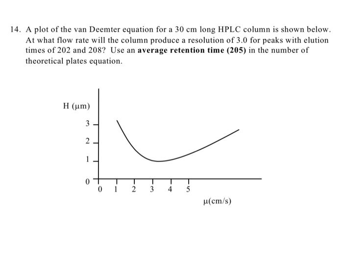 A plot of the van Deemter equation for a 30 cm long | Chegg.com