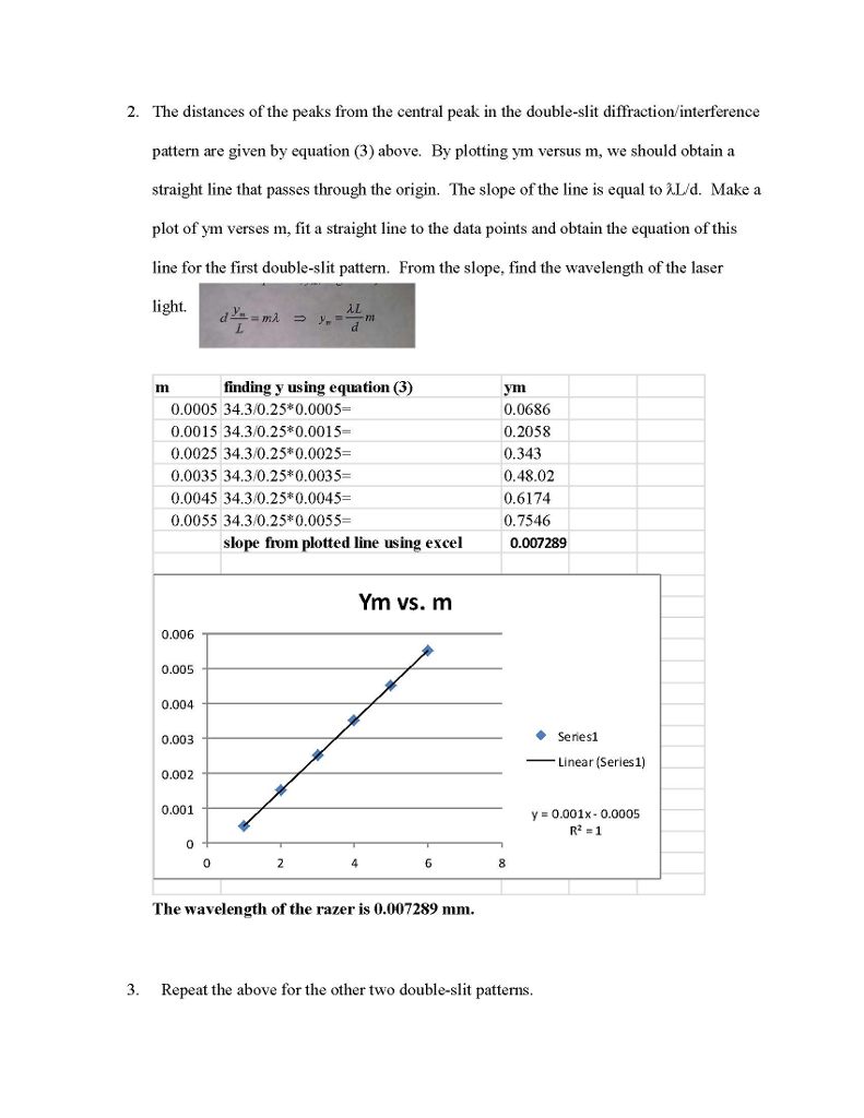 Solved Optics: Double Slit and Single slit Diffraction Hi | Chegg.com