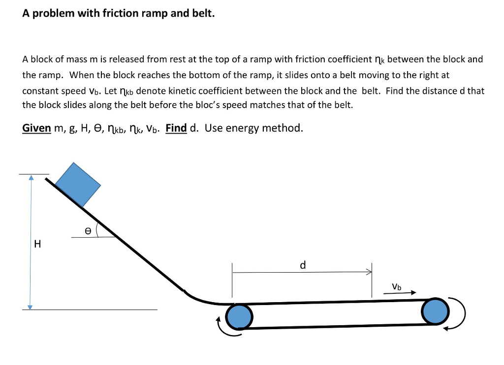 Solved A problem with friction ramp and belt. A block of | Chegg.com