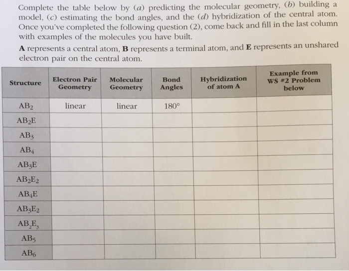 Solved Complete the table below by predicting the molecular | Chegg.com