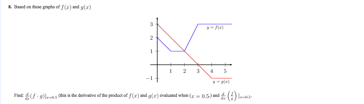 Solved Based on these graphs of f(x) and g(x) Find: d/dx | Chegg.com