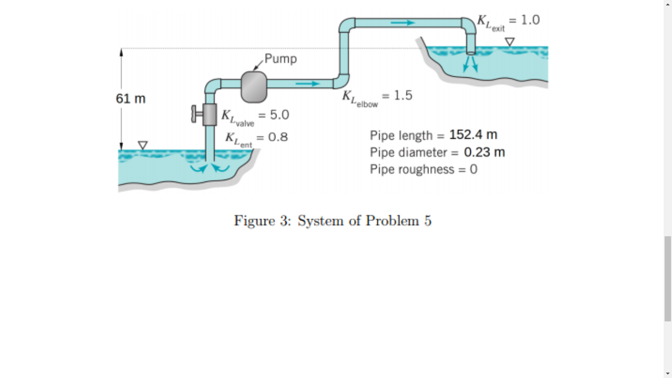 Solved The pump shown in Figure 3 delivers a shaft work head | Chegg.com