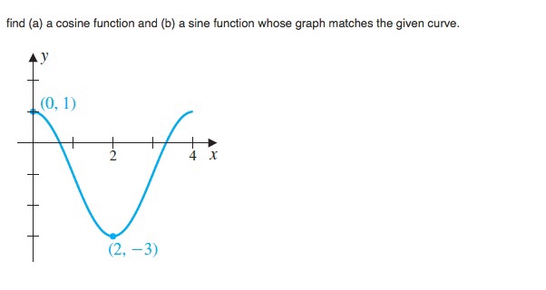 Solved Find a cosine function and a sine function whose | Chegg.com