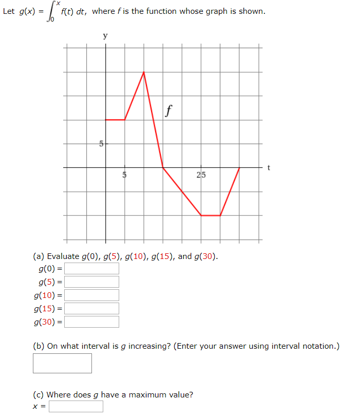 Solved Let g(x)-f(t) dt, where fis the function whose graph | Chegg.com