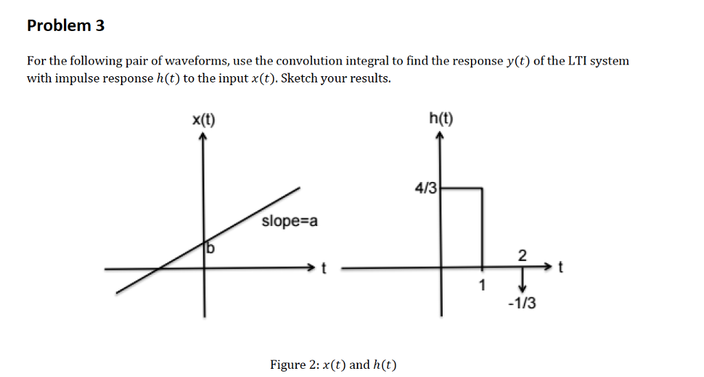 Solved Problem 3 For the following pair of waveforms, use | Chegg.com