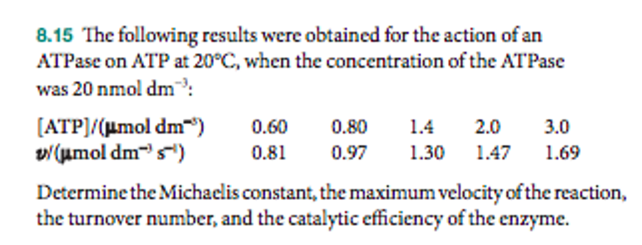 Solved The following results were obtained for the action of | Chegg.com