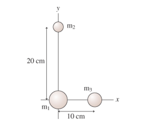 Solved What is the magnitude of the net gravitational force | Chegg.com