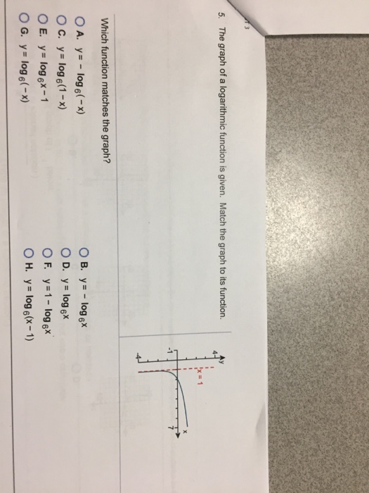 Solved The graph of a logarithmic function is given. Match | Chegg.com