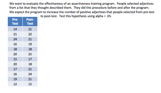 Solved We want to evaluate the effectiveness of an | Chegg.com
