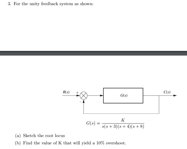 Solved 3. For the unity feedback system as shown C(s) R(s) | Chegg.com