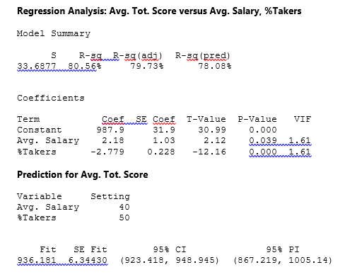 Solved Regression Analysis: Avg. Tot. Score versus Avg. | Chegg.com