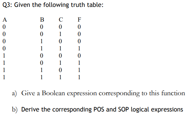 Solved Q3: Given the following truth table: B C F 0 0 a) | Chegg.com