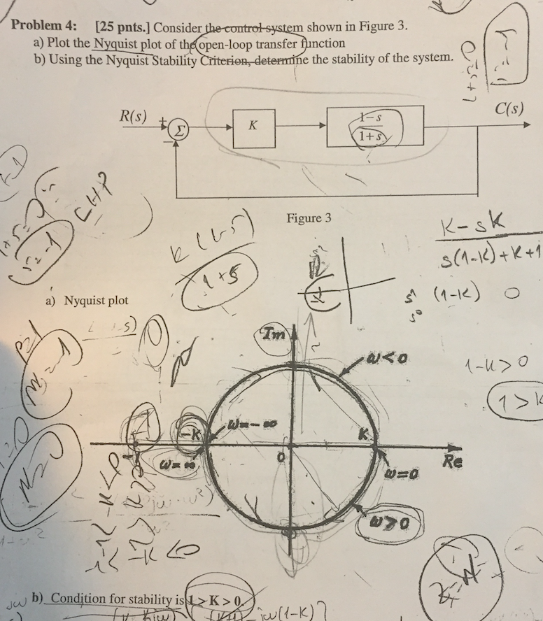 Solved Consider the control system shown in Figure 3. a) | Chegg.com