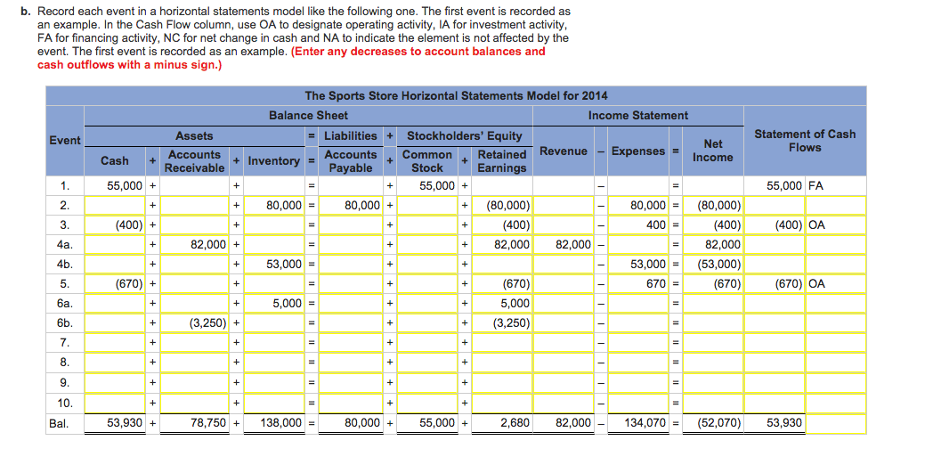 Solved Exercise 3-9 Effect of product cost and period cost: | Chegg.com