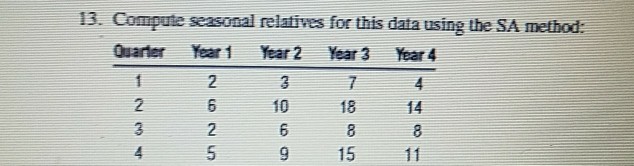 Solved 13. Compute seasonal relatives for this data using | Chegg.com