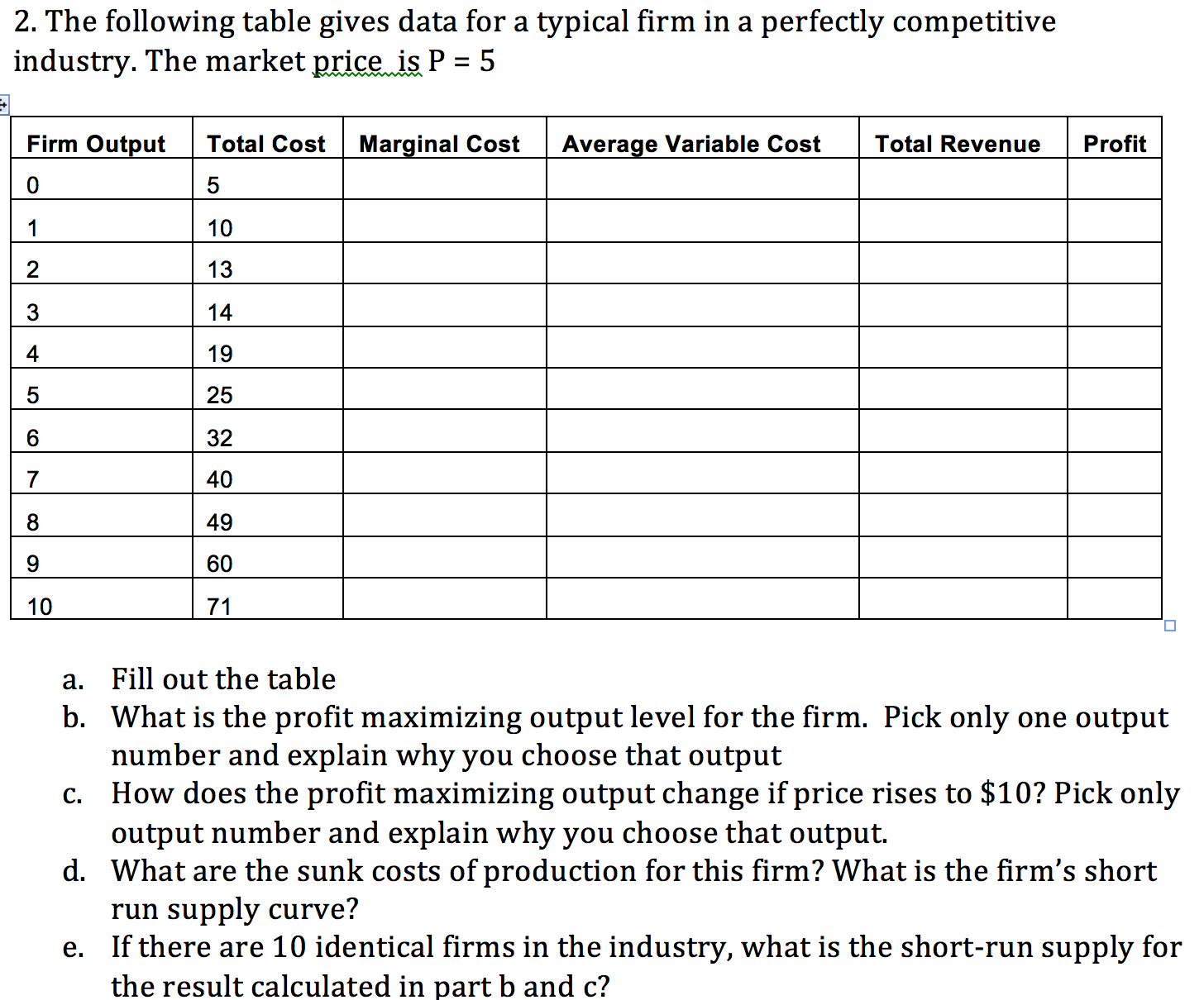 Solved The following table gives data for a typical firm in | Chegg.com