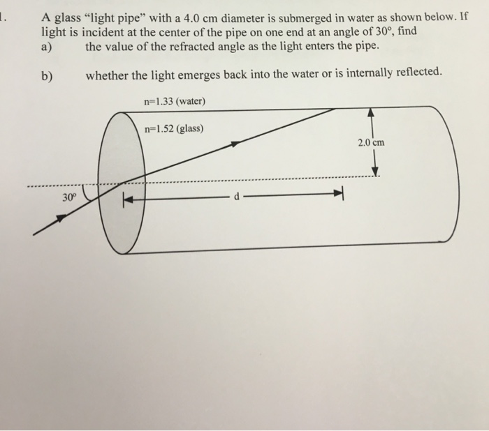 Solved A glass "light pipe" with a 4.0 cm diameter is | Chegg.com