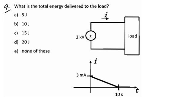 Solved What is the total energy delivered to the load? 5 J | Chegg.com