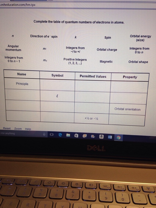 Solved Complete the table of quantum numbers of electrons in | Chegg.com