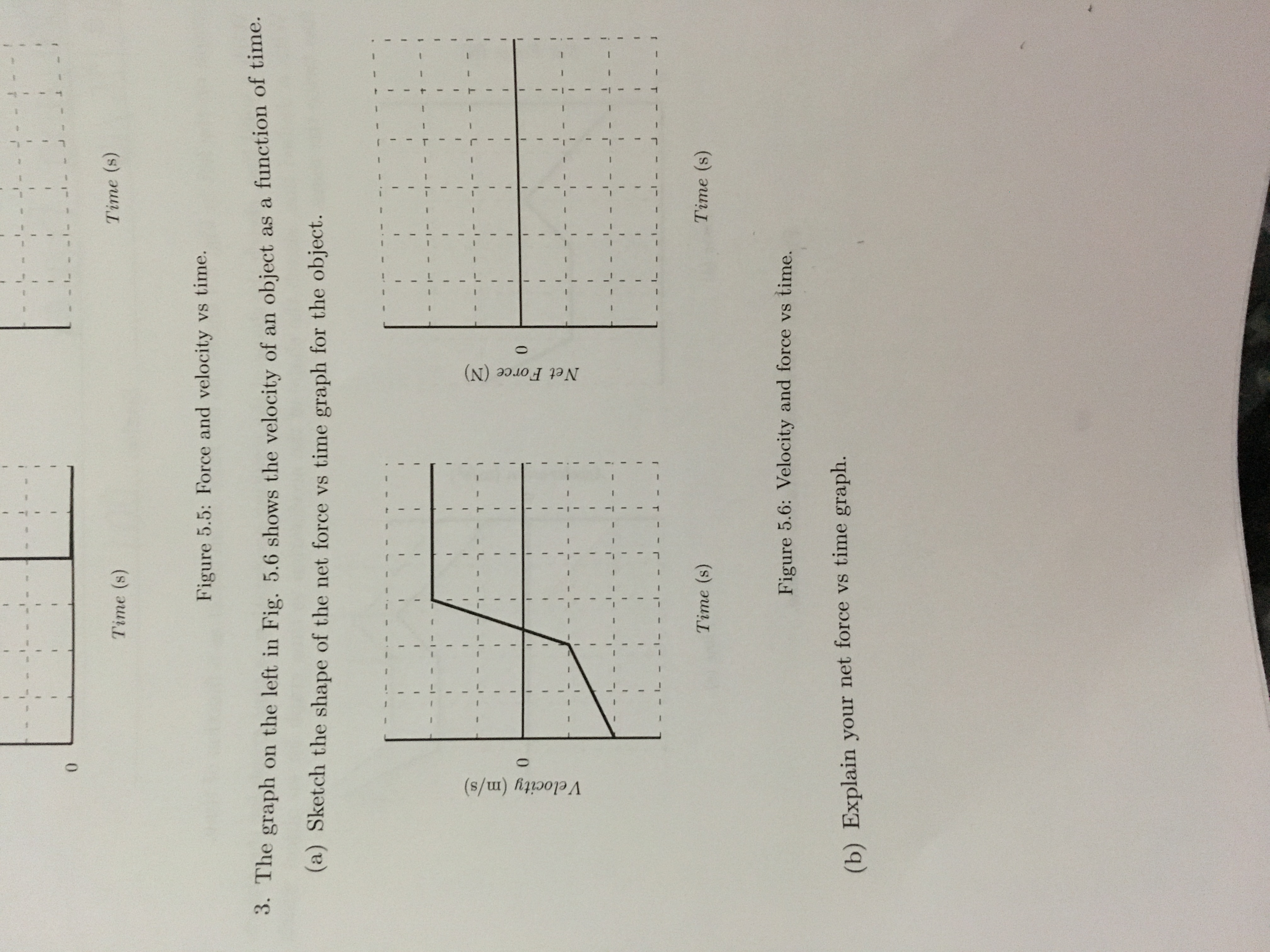 Solved The graph on the left in Fig. 5.6 shows the velocity | Chegg.com