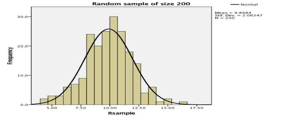 Solved Comment on the distribution of a random variable from | Chegg.com