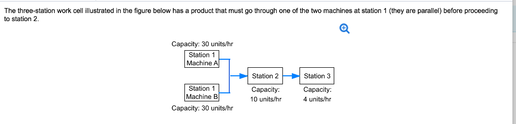 Solved B The Bottleneck Time C The Throughput Time Of T
