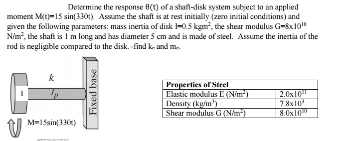 Determine the response 0(t) of a shaft-disk system | Chegg.com