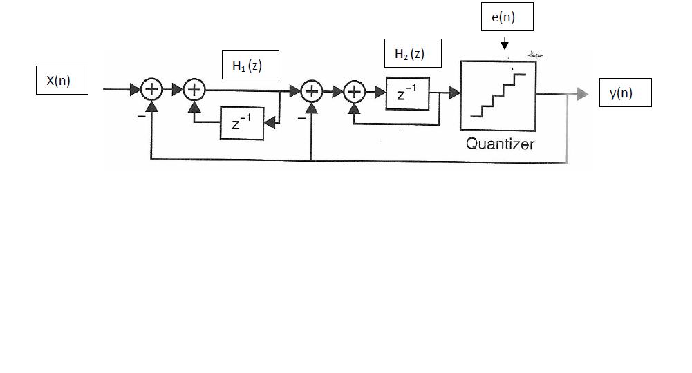 A second order modulator is shown below. (a) Find | Chegg.com