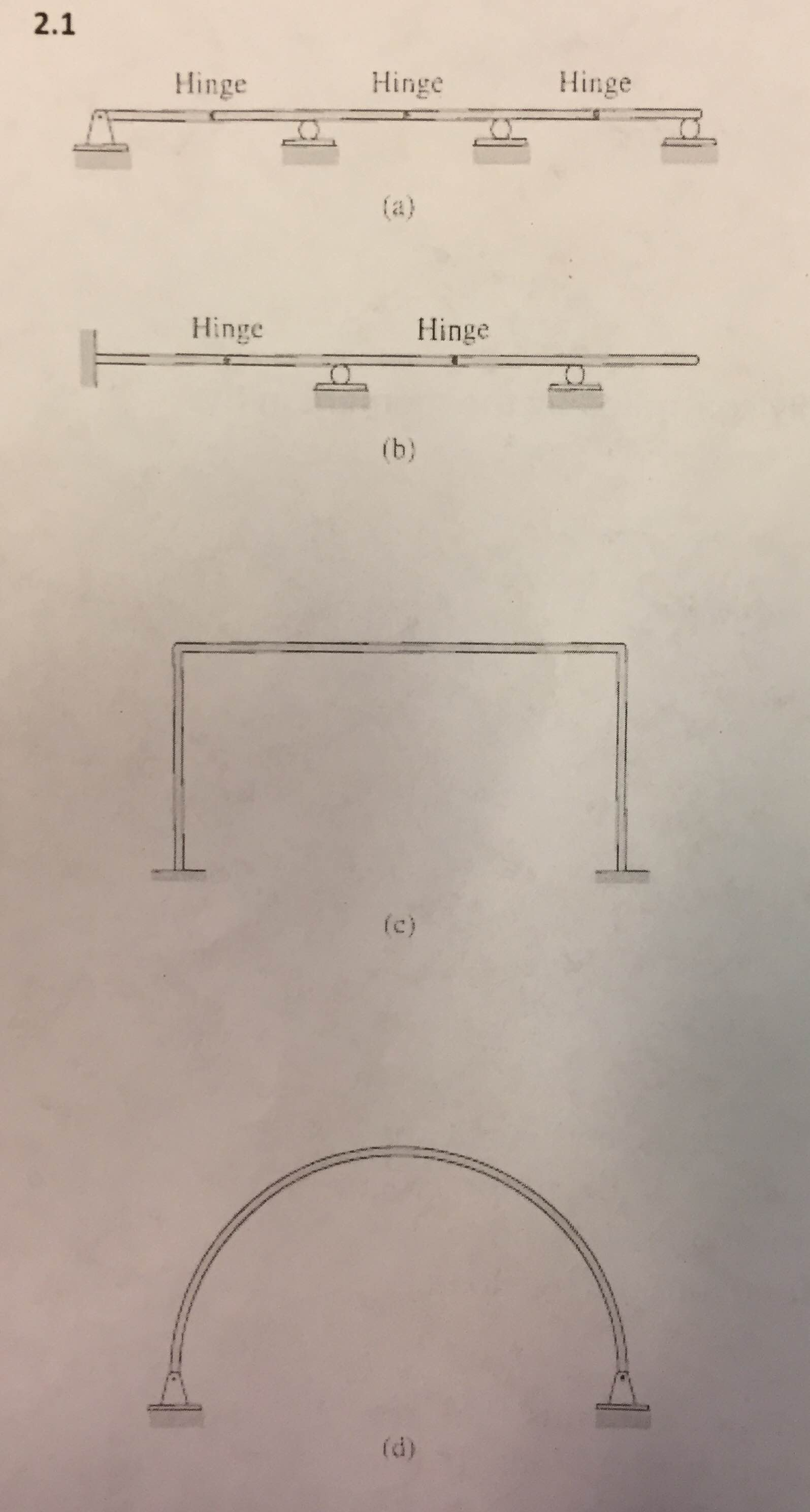 Solved Classify each structure shown as externally unstable, | Chegg.com