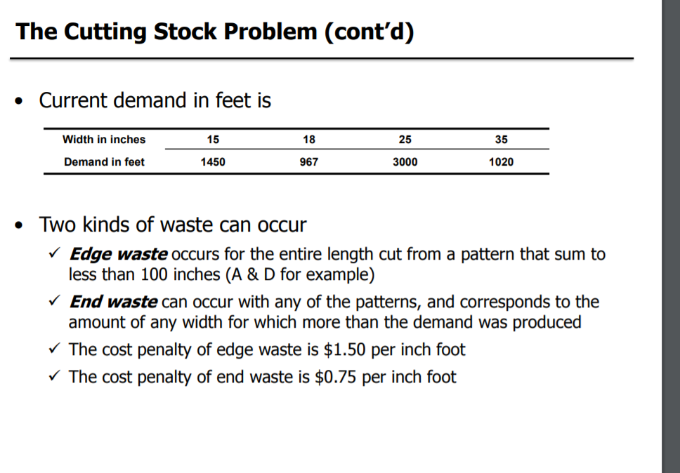 Solved Exercise 7.8: The Cutting Stock Problem A supplier of | Chegg.com