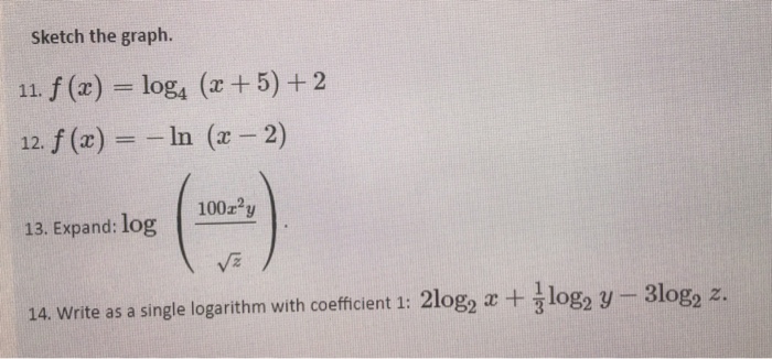 Solved Sketch the graph. f(x) = log_4 (x + 5) + 2 f(x)= | Chegg.com