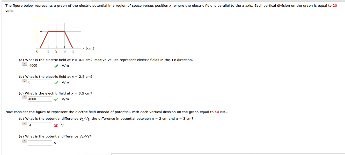 Solved The figure below represents a graph of the electric | Chegg.com