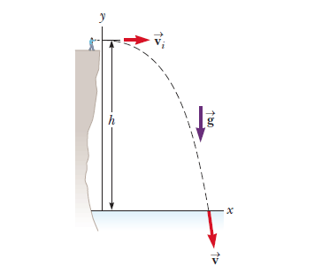 Solved (a) What are the coordinates of the initial position | Chegg.com