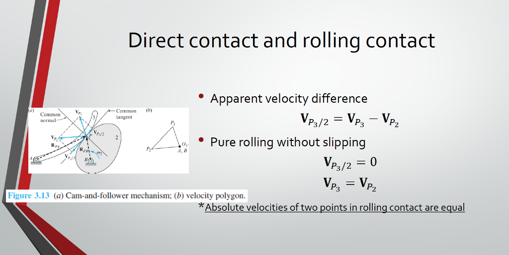Solved 1. Please find the Vps by graphical velocity analysis | Chegg.com